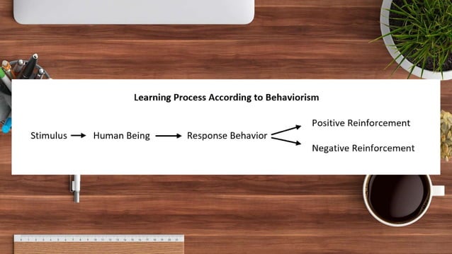 Behaviorist Theory - Language Learning and Principles Instructional ...
