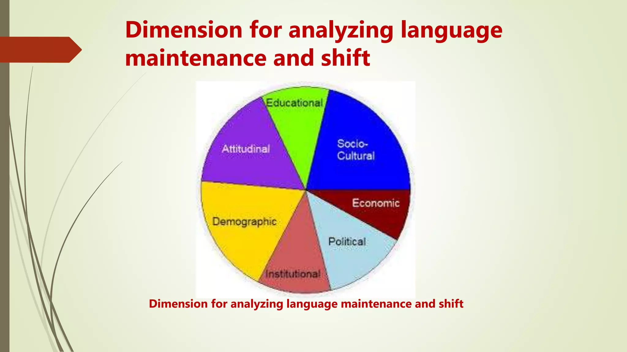 Language maintenance and Shift. | PPTX