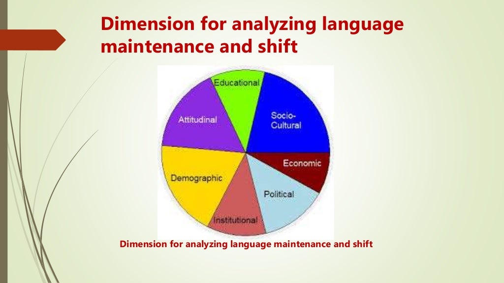 Language maintenance and Shift.