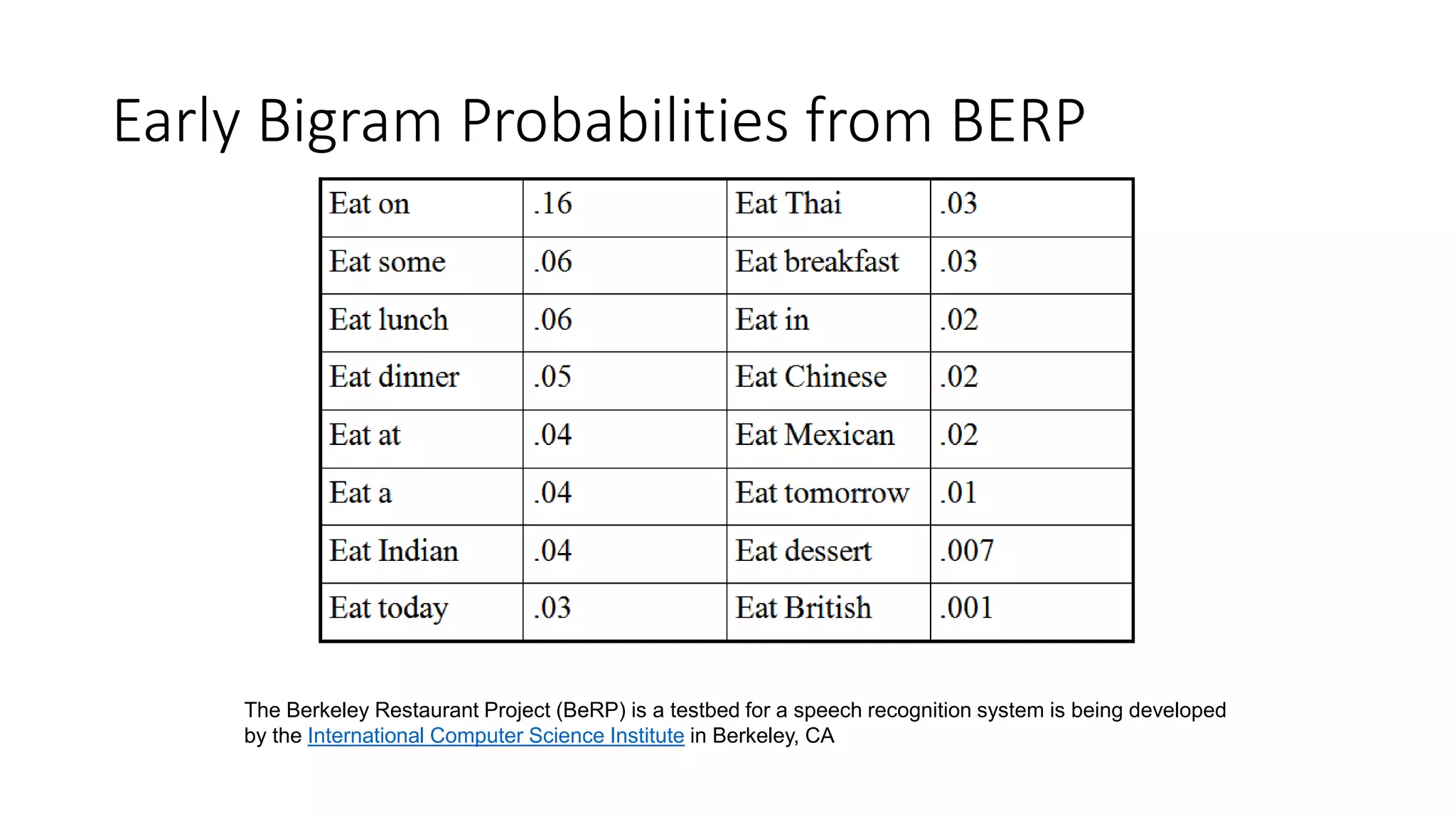Language Model (N-Gram).pptx