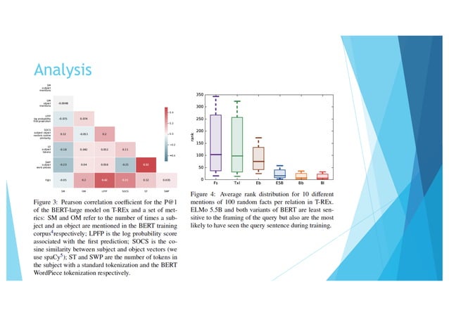 Language models as knowledge bases | PDF