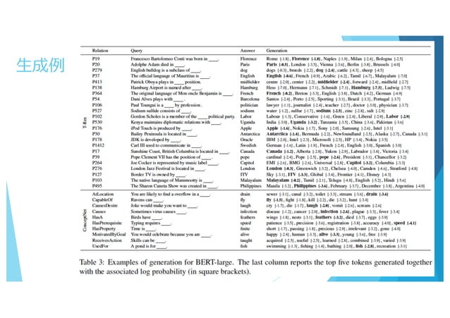 Language models as knowledge bases | PDF