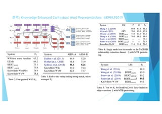 Language models as knowledge bases | PDF