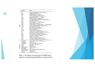 Language models as knowledge bases | PDF