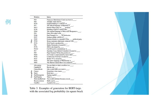 Language models as knowledge bases | PDF