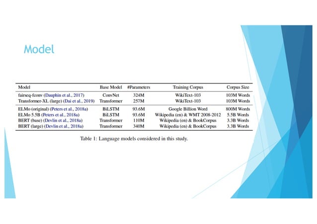 Language models as knowledge bases | PDF