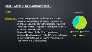 Language movement | PPTX