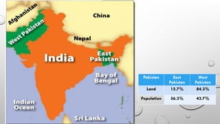 Language Movement in 1952 at bangladesh.pptx