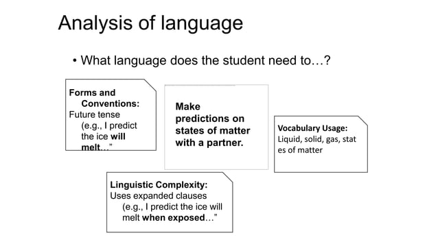 MNPS WIDA Language objectives | PPT