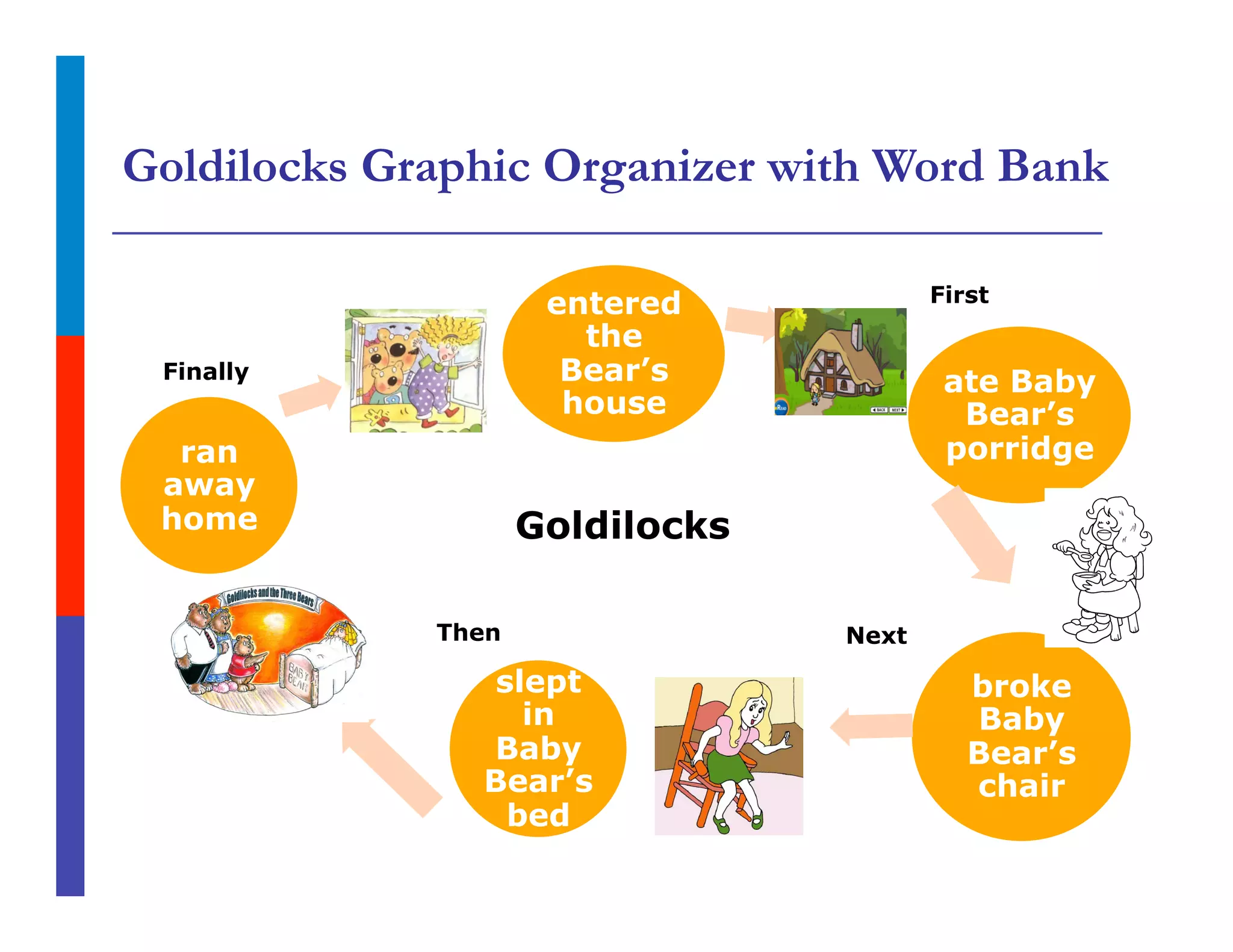 Language Objectives for Elementary ELLs: Rigor in Reading and Writing | PDF