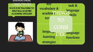 Language Objectives PD | PPTX