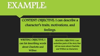 Language Objectives PD | PPTX