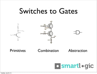 The Language of Abstraction in Software Development | PPT