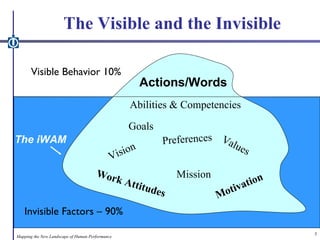 Language of Influence | PPT | Resume Writing and Advice | Job Search