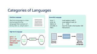 Programming _Language of Logic_ PPT.pptx