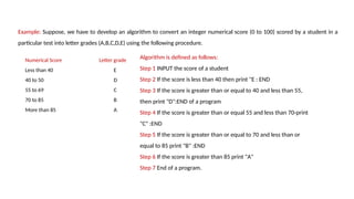Programming _Language of Logic_ PPT.pptx