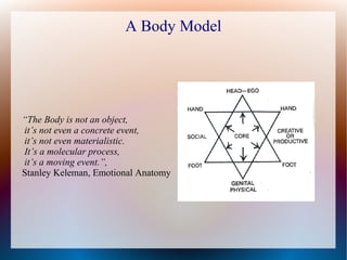 Language of the_body_presentation | PPT