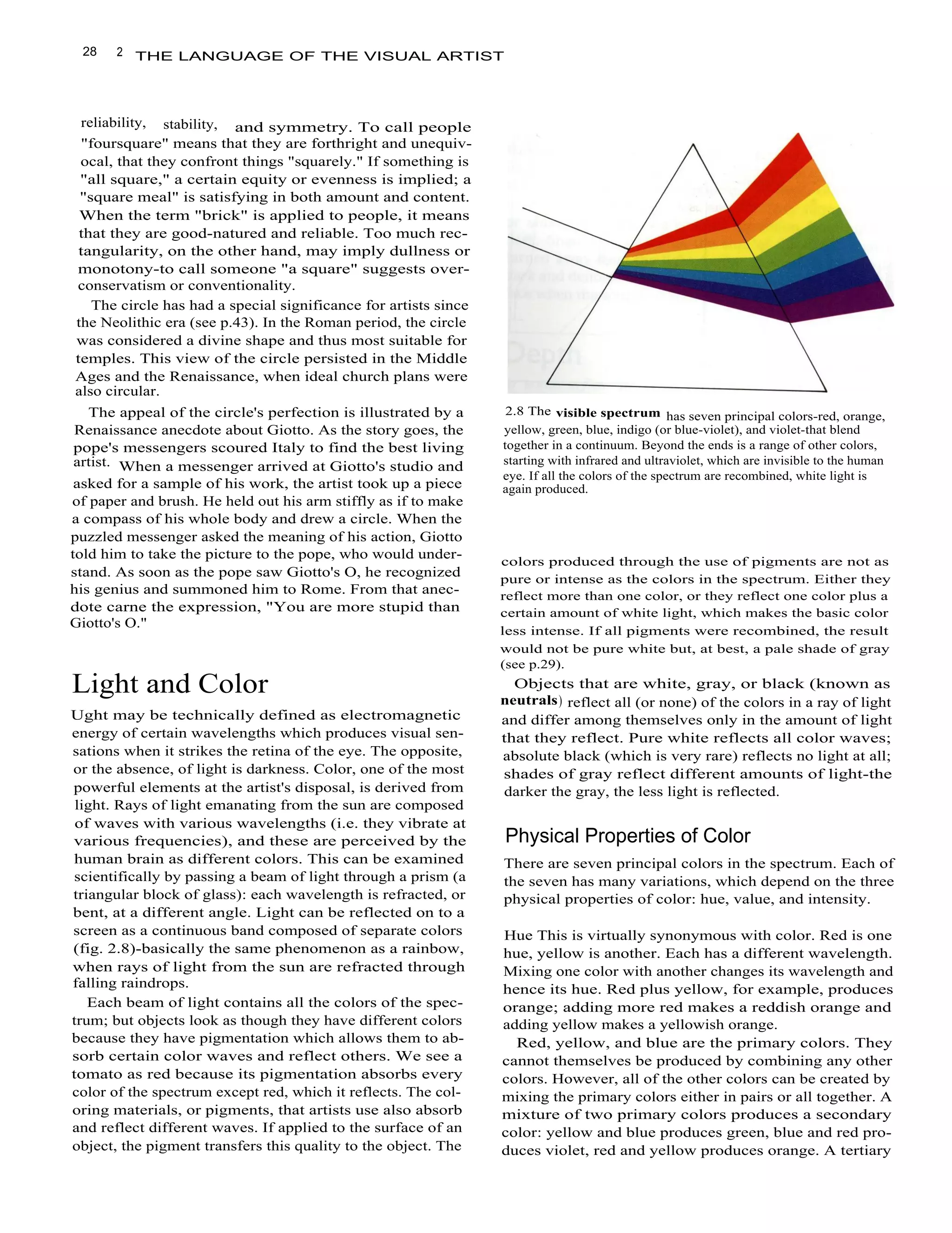 Language Of Visual Art | PDF