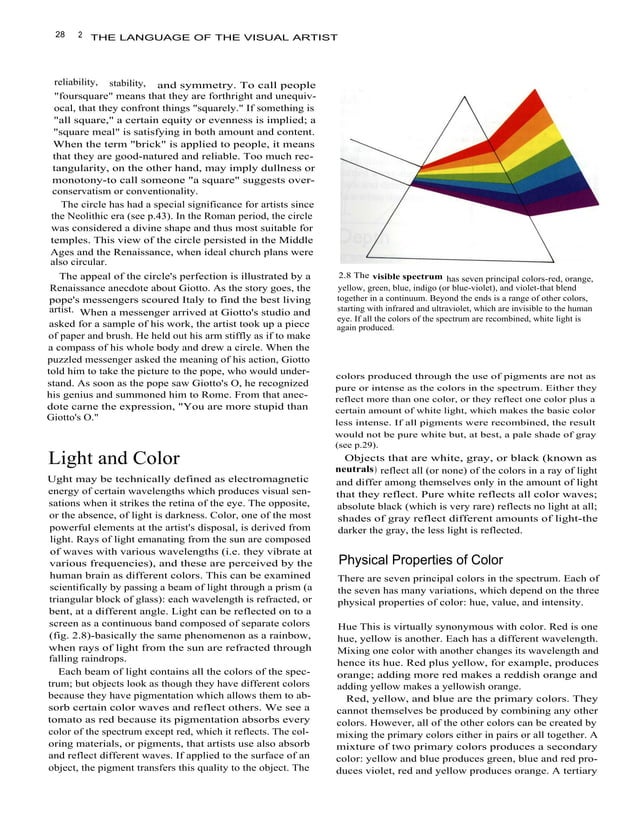 Language Of Visual Art | PDF