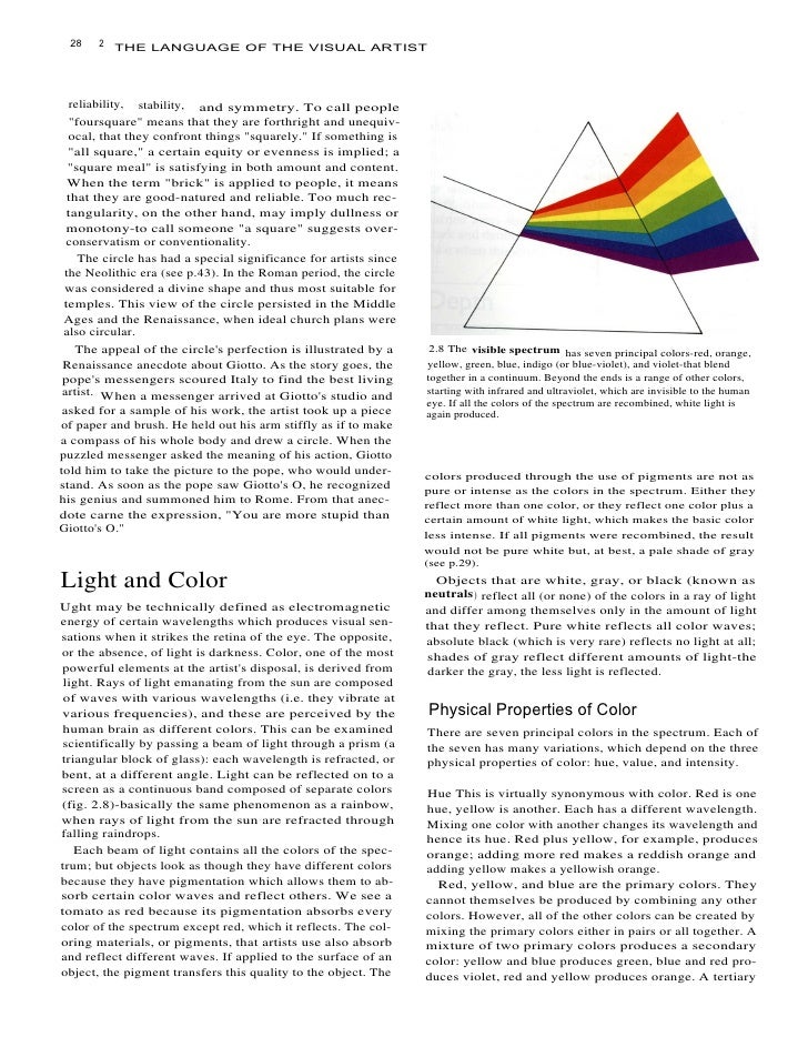 Language Of Visual Art