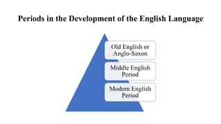 Language & Phonetics | PPTX