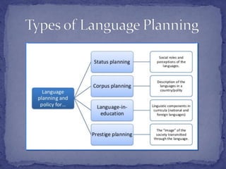 Language planning | PPT