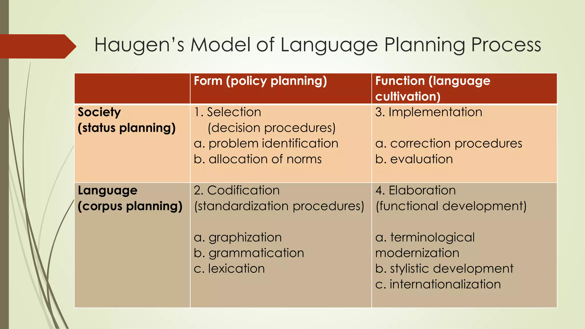 Language Planning and Policy | PDF