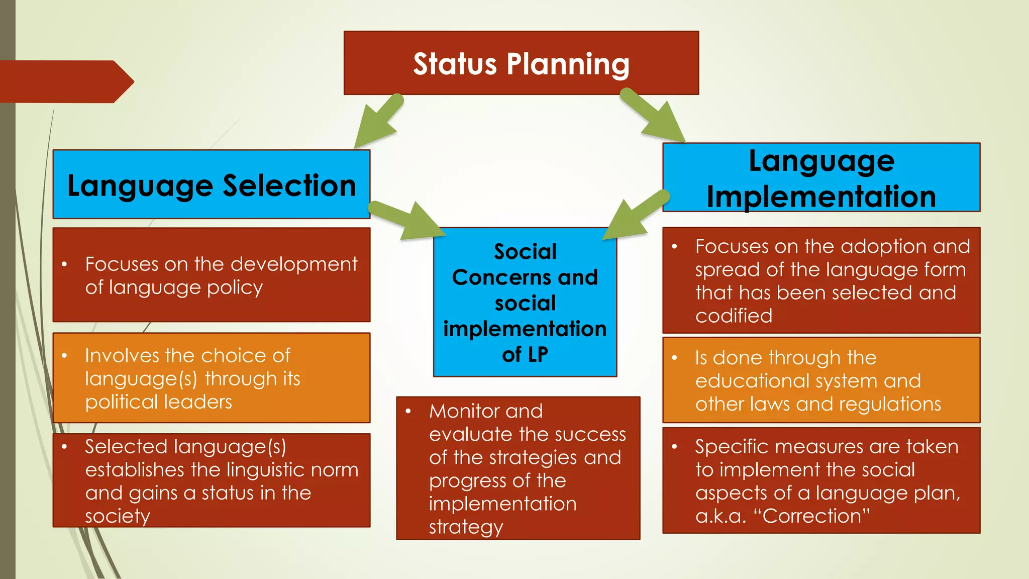 Language Planning and Policy | PDF