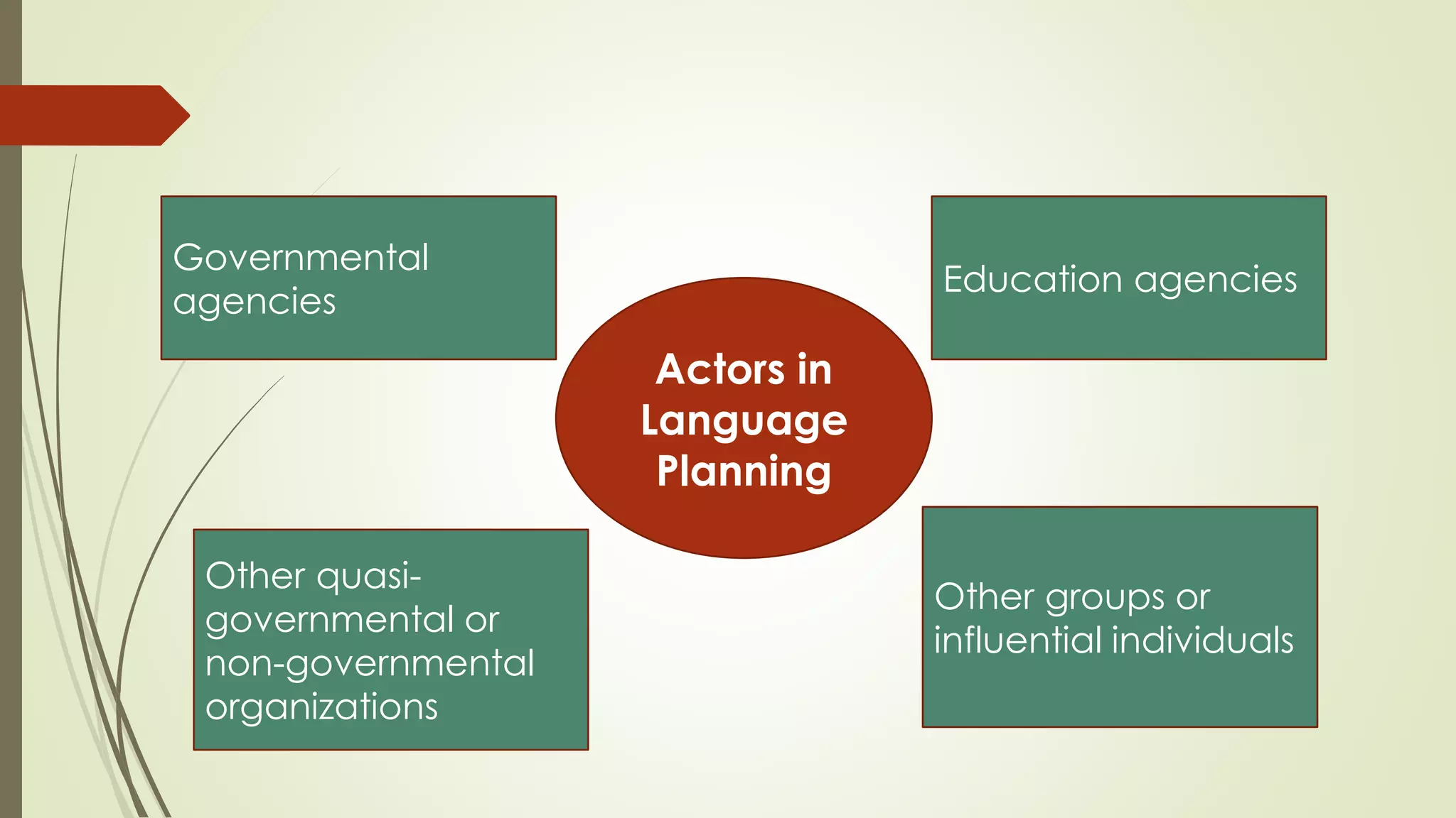Language Planning and Policy | PDF