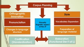 Language Planning and Policy | PDF