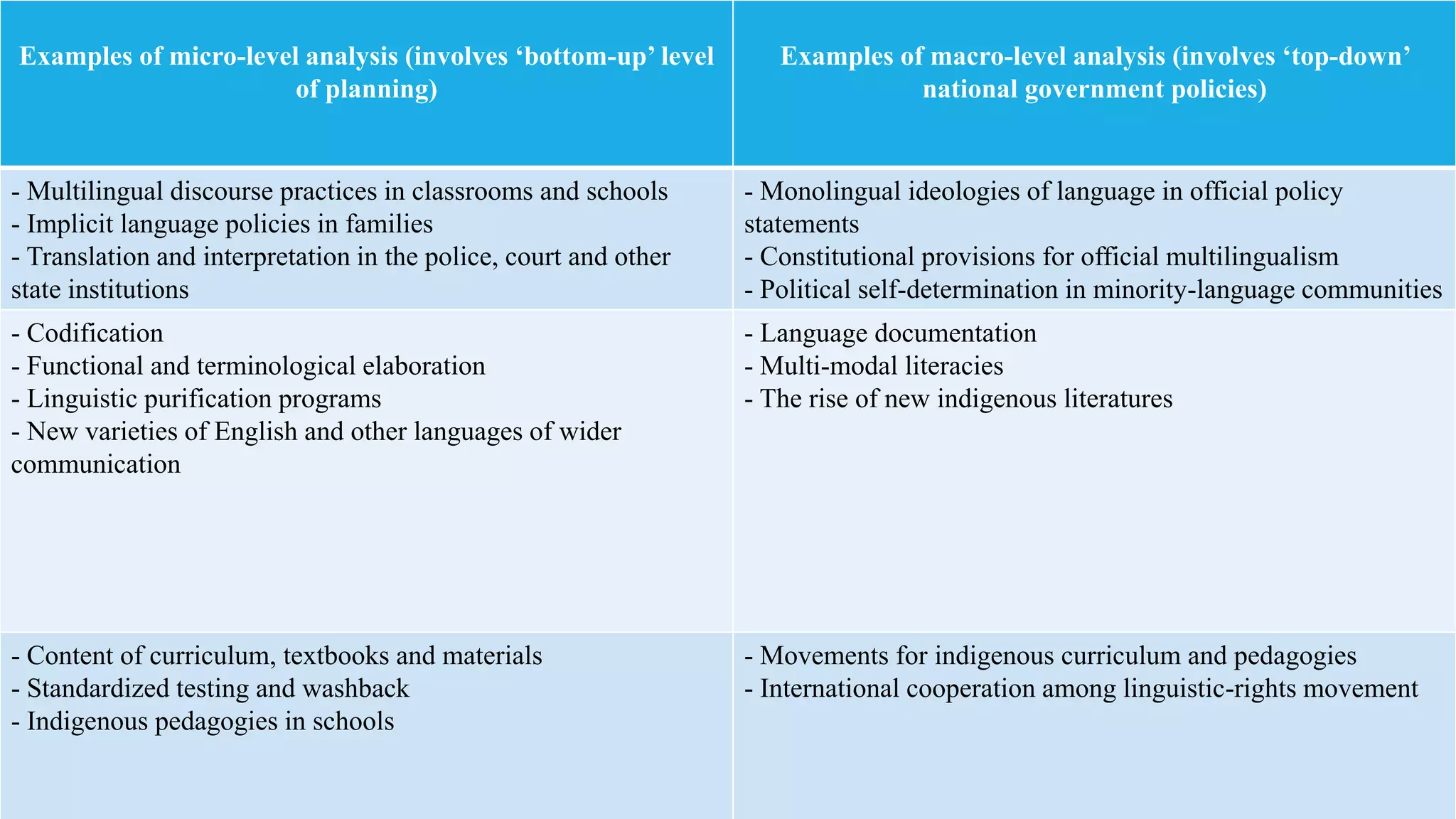 Language Planning and Policy (LPP).pptx
