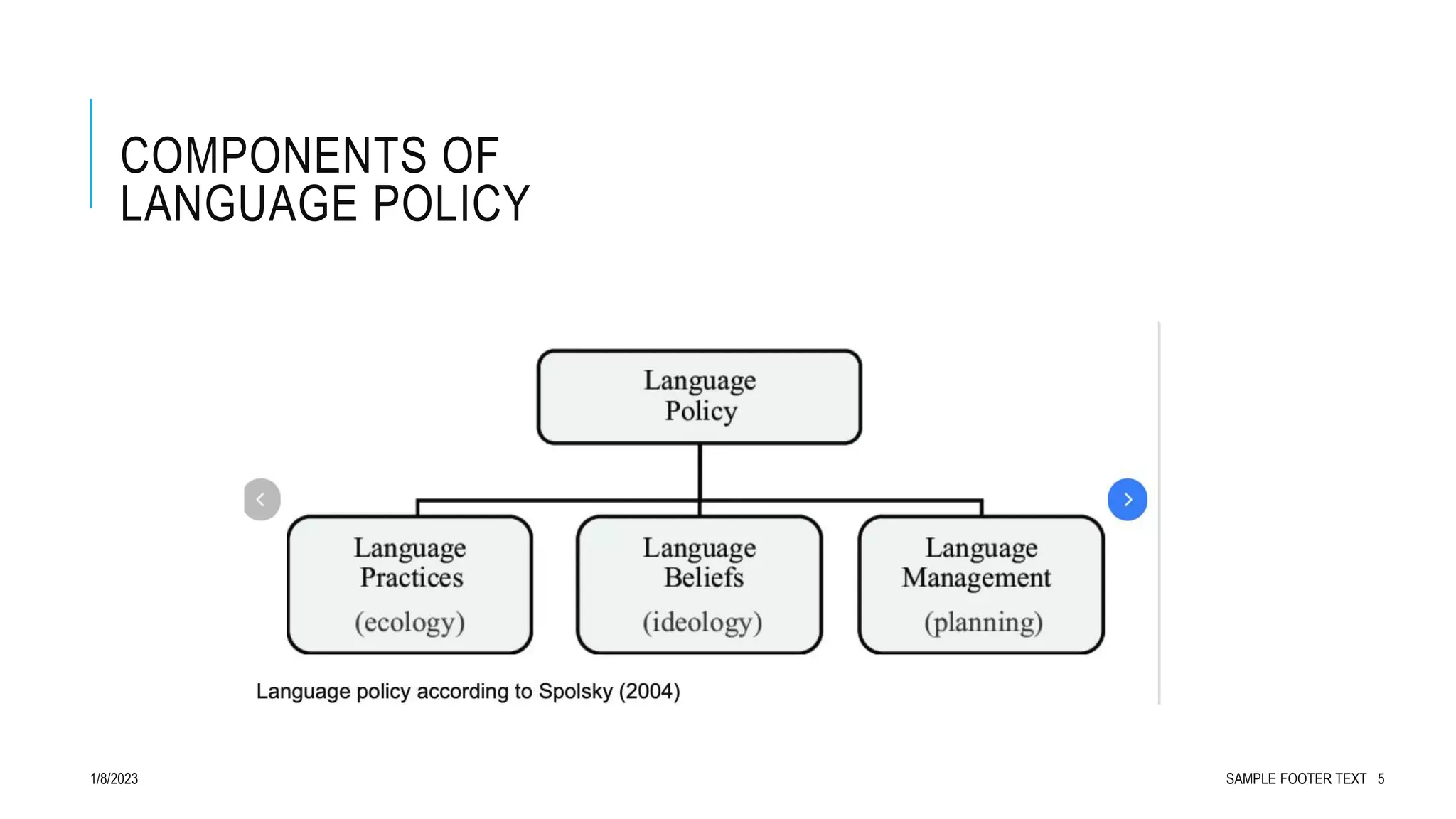 Language Planning and Policy (LPP).pptx