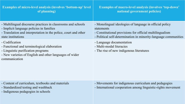 Language Planning and Policy (LPP).pptx