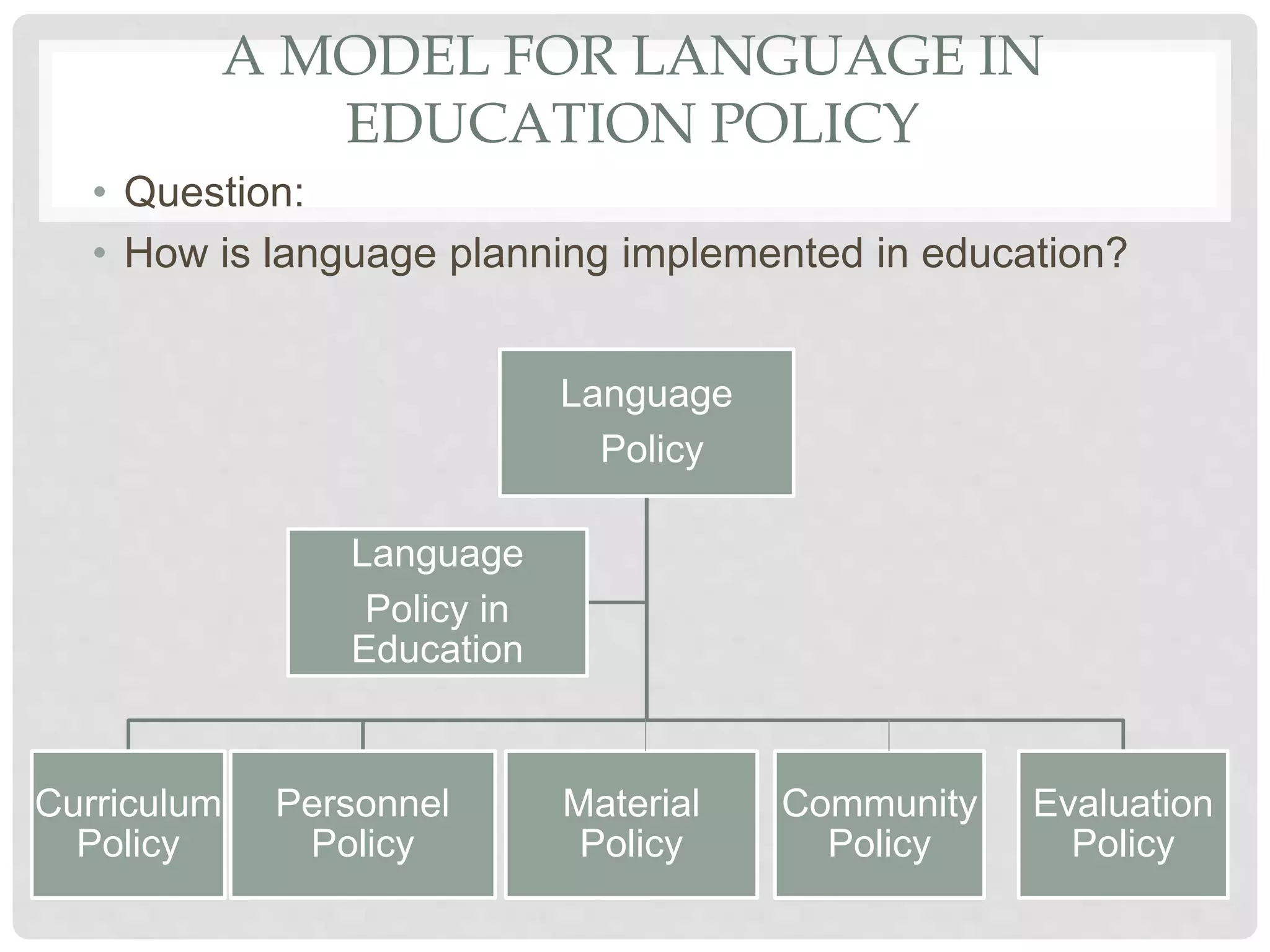 Language Planning in Education.pptx.pptx