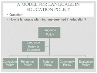 Language Planning in Education.pptx.pptx