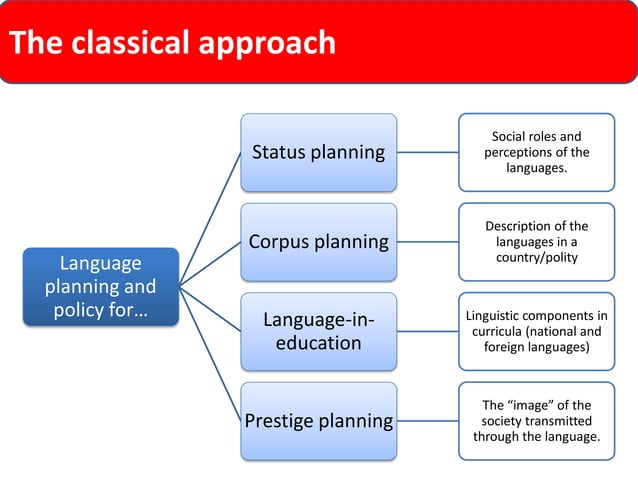 Language policy and planning | PDF