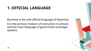 Language Policy and Planning in ASEAN Countries - Myanmar.pptx