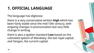 Language Policy and Planning in ASEAN Countries - Myanmar.pptx