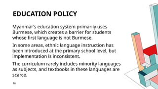 Language Policy and Planning in ASEAN Countries - Myanmar.pptx