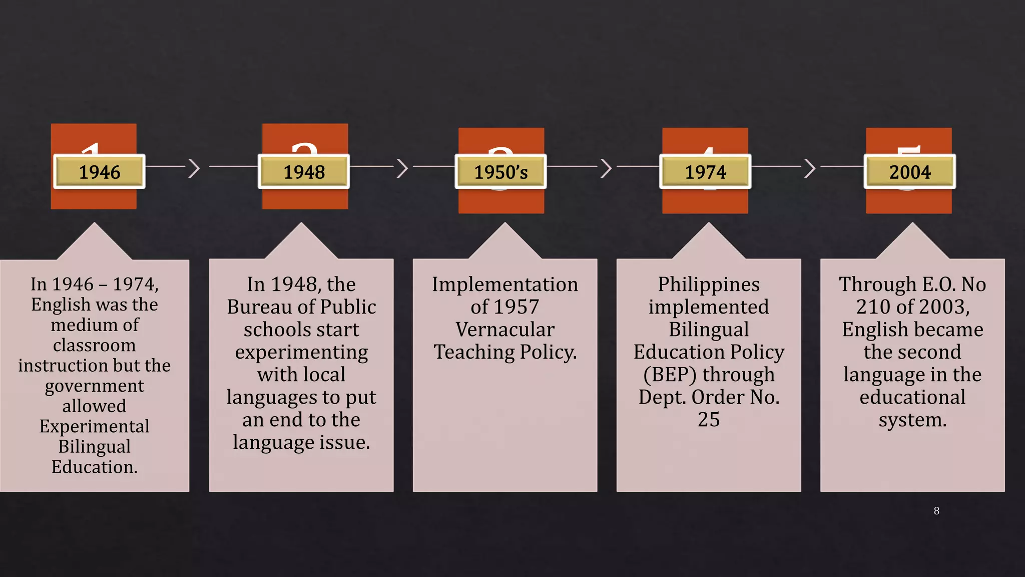 Language Policy in the Philippines and Legal Bases.pptx