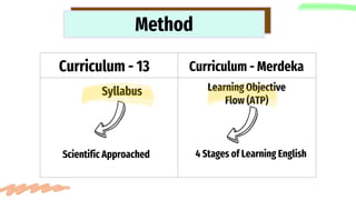Language policy, planning and the impact in the English language ...