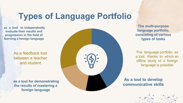 Language portfolio ppt.pptx