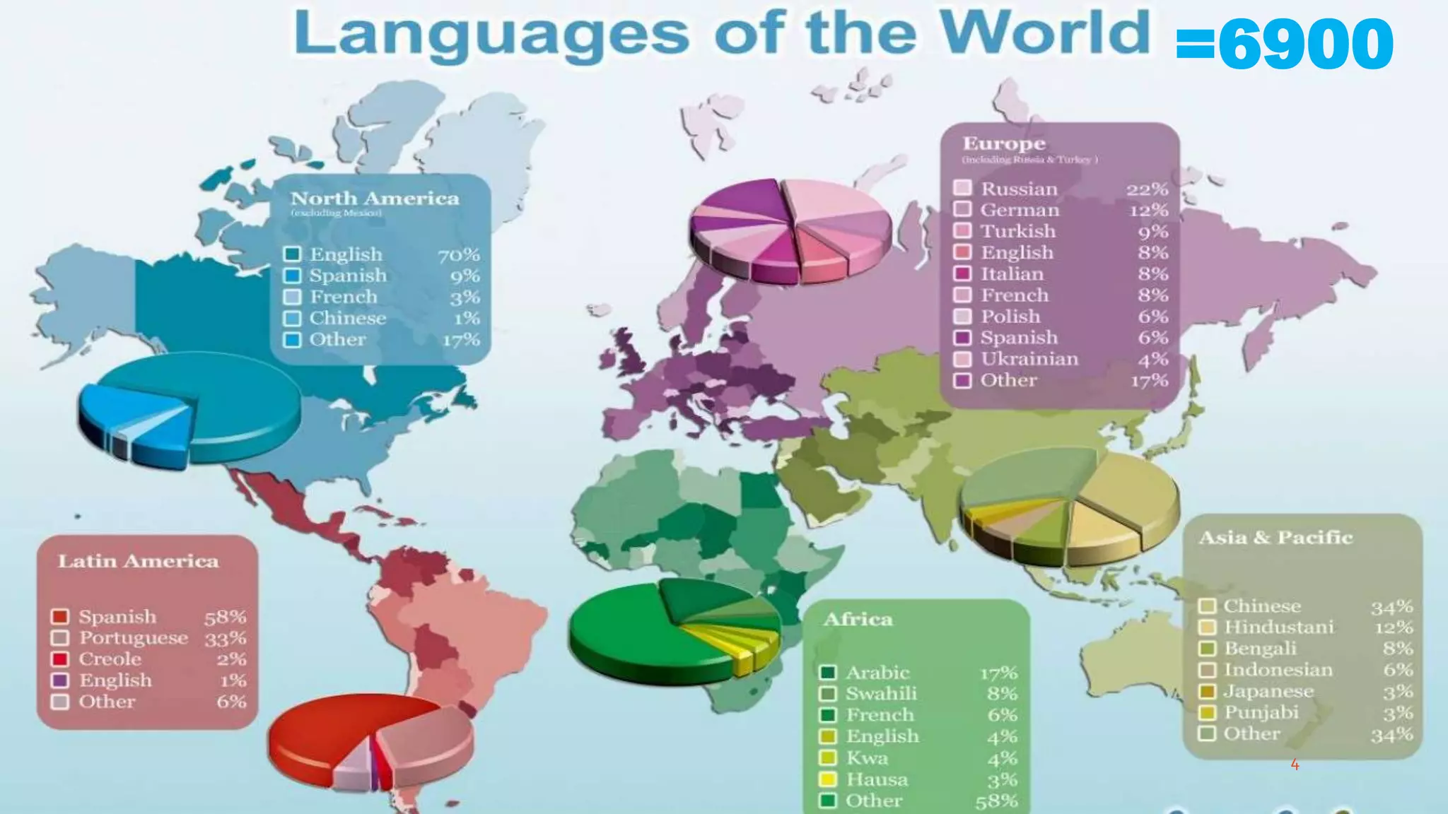 History of Language & History of Bangla Language | PPTX