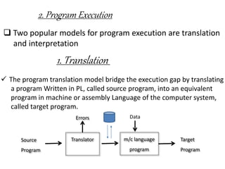 Language processing activity | PPTX