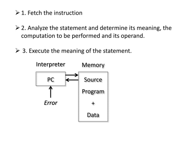 Language processing activity | PPTX | Programming Languages | Computing