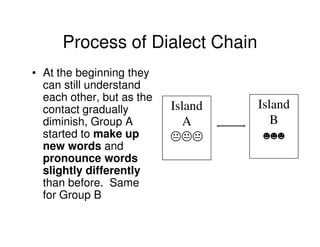Language Relations | PDF