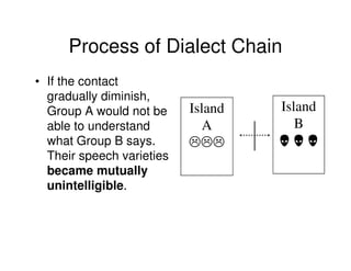 Language Relations | PDF