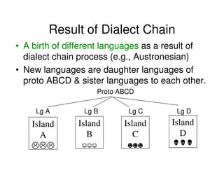 Language Relations | PDF