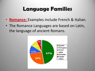 Language & religion | PPTX
