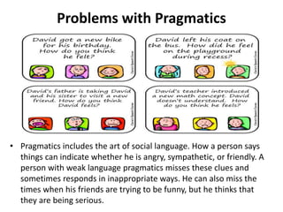 Language Learning Issues | PPTX